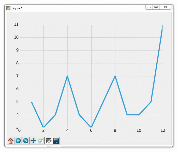 Tutorial How To Plot Horizontal Line In Python With Video Tutorial 
