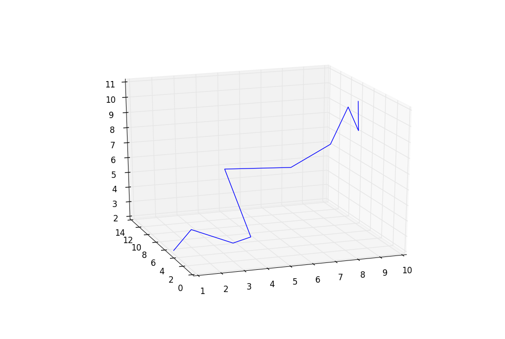 Index Of static images dataviz