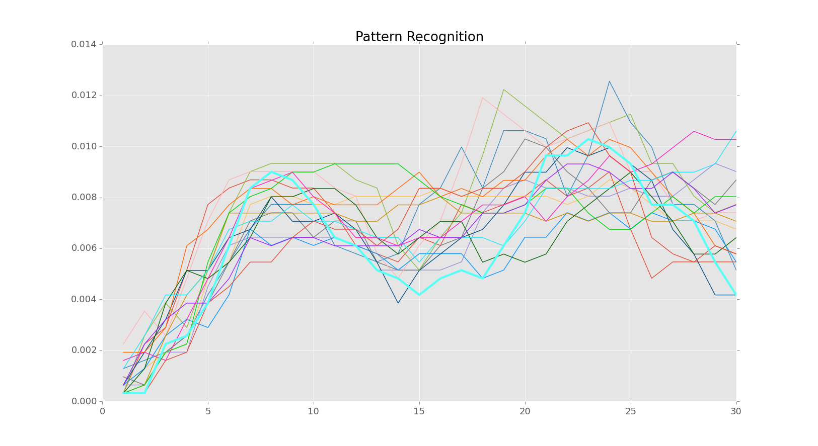 Python Programming Tutorials